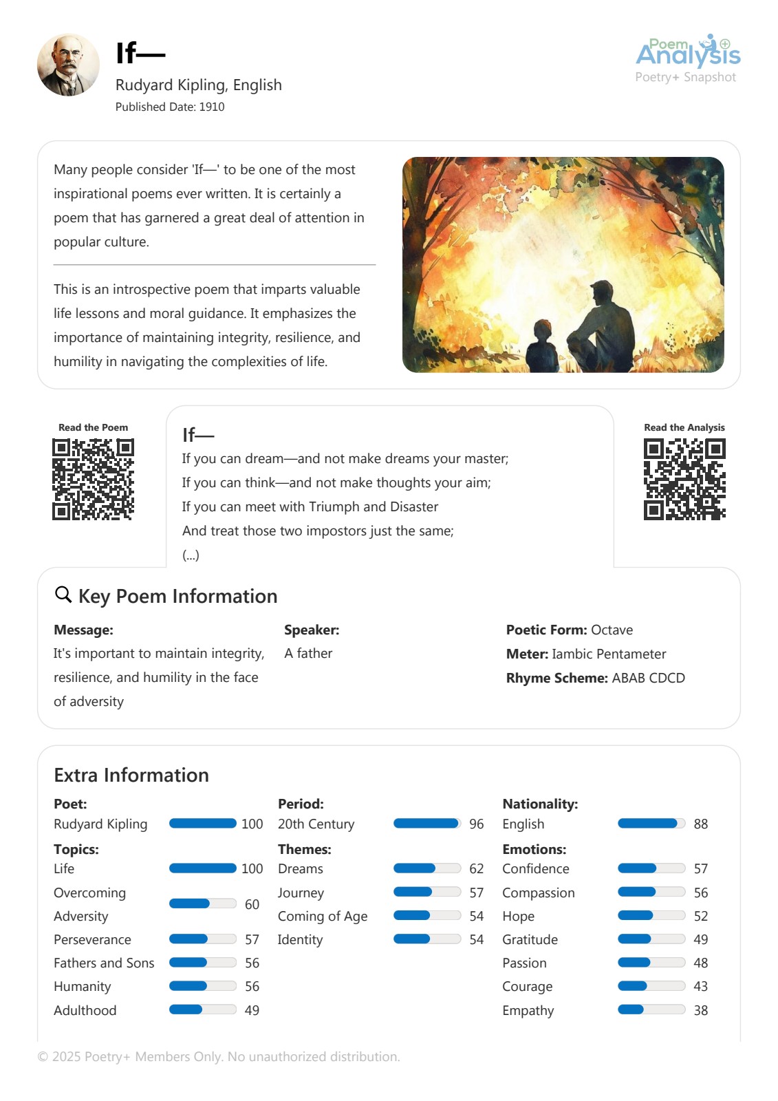 Join Poetry+ on Poem Analysis: Access PDFs, Unlock Content, and More